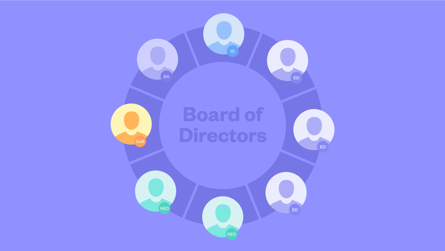 Board Meetings for Startups: Why, When, and How to Hold Them