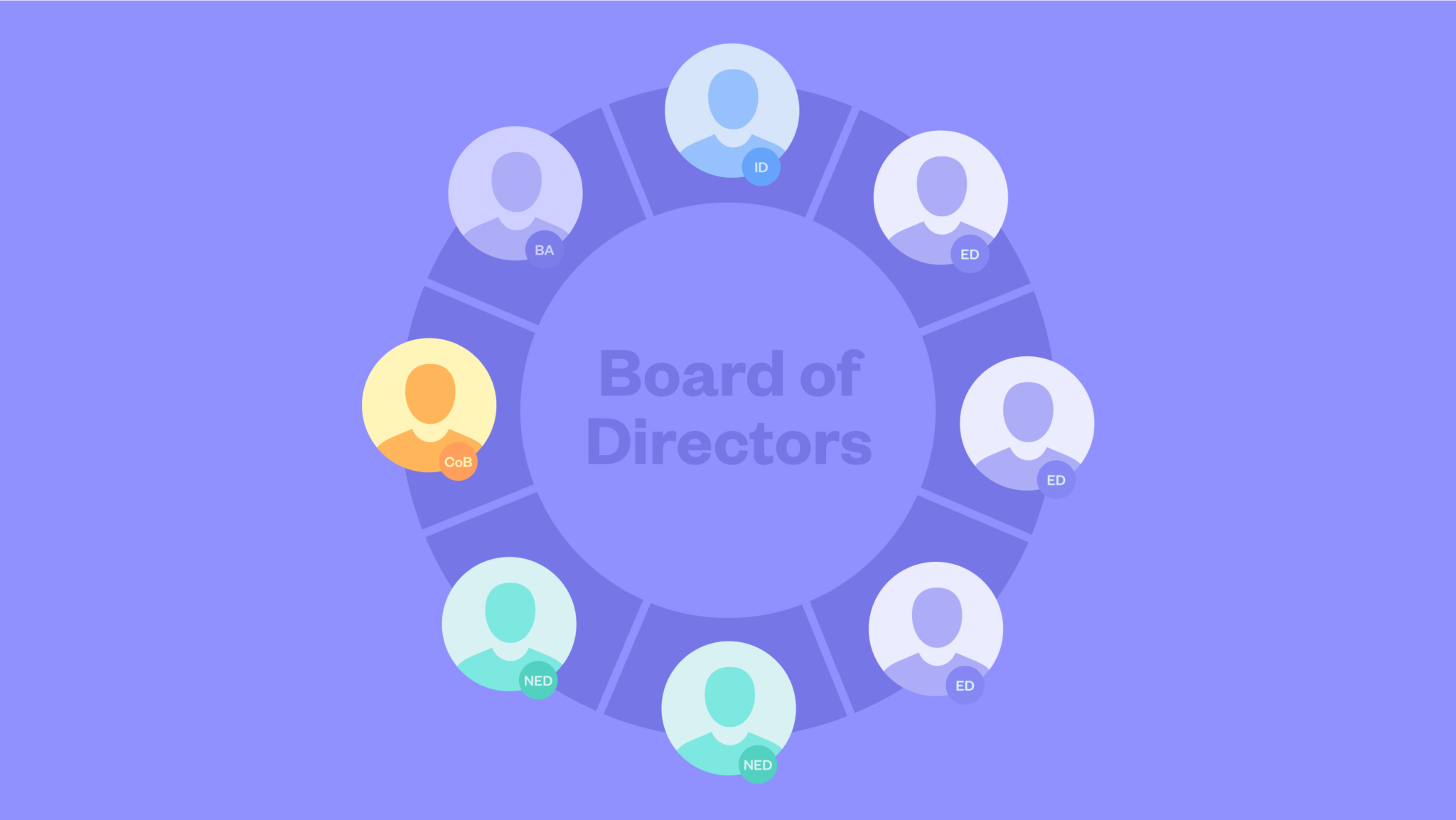 Board Meetings for Startups: Why, When, and How to Hold Them