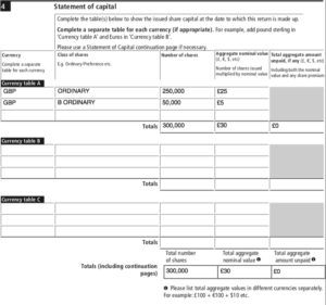 How to file an SH01 form: step-by-step guide | SeedLegals