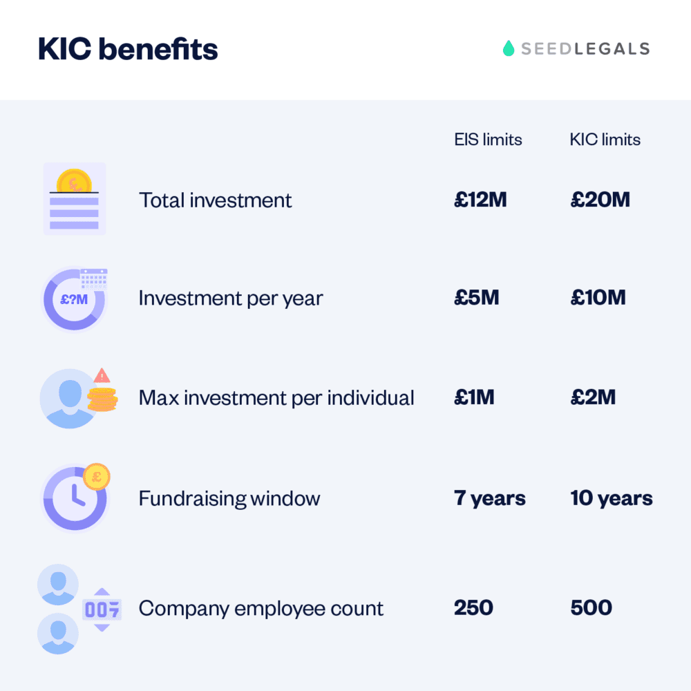 What is a Knowledge Intensive Company (KIC)? | SeedLegals