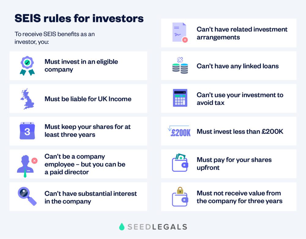 SEIS tax relief: guide for investors | SeedLegals