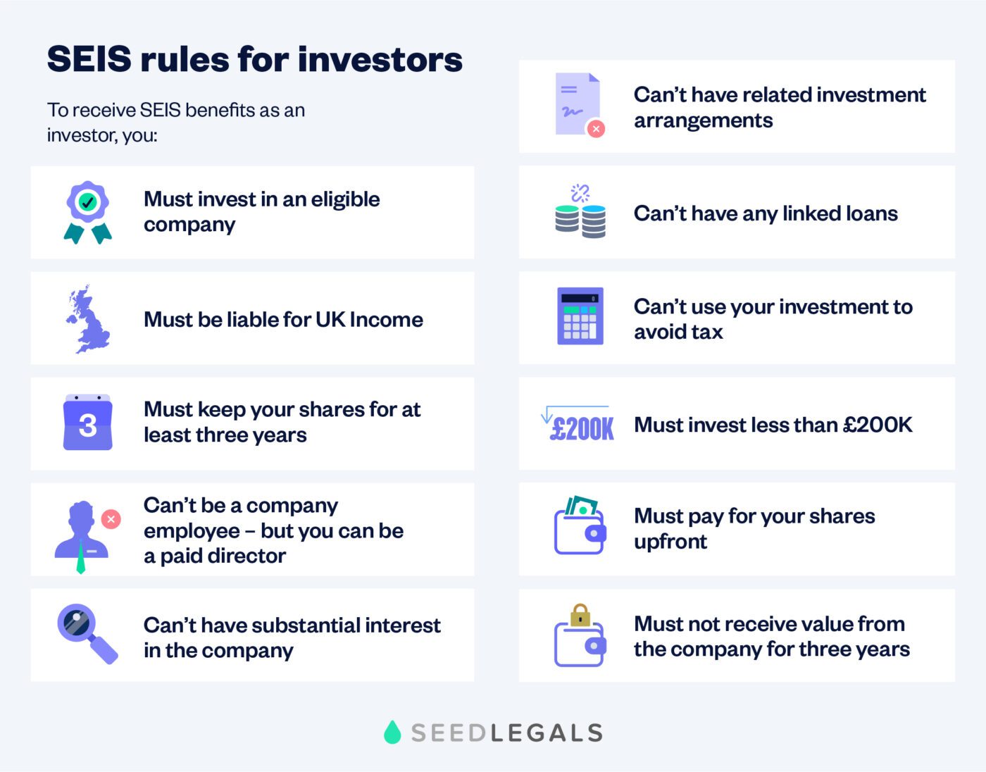 SEIS rules and benefits for investors: the complete guide