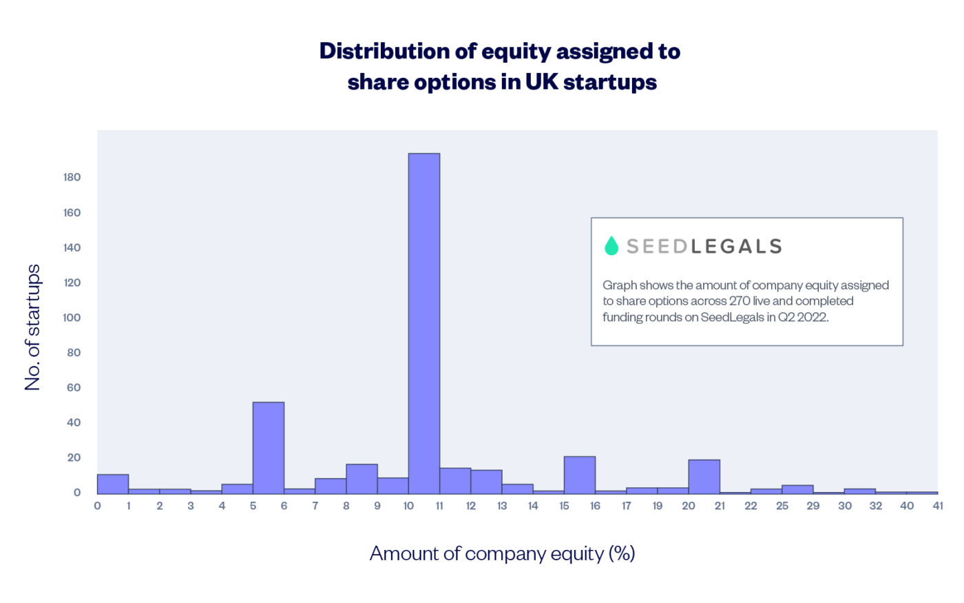 How Much Equity Should UK Startups Give Employees: A Complete Guide