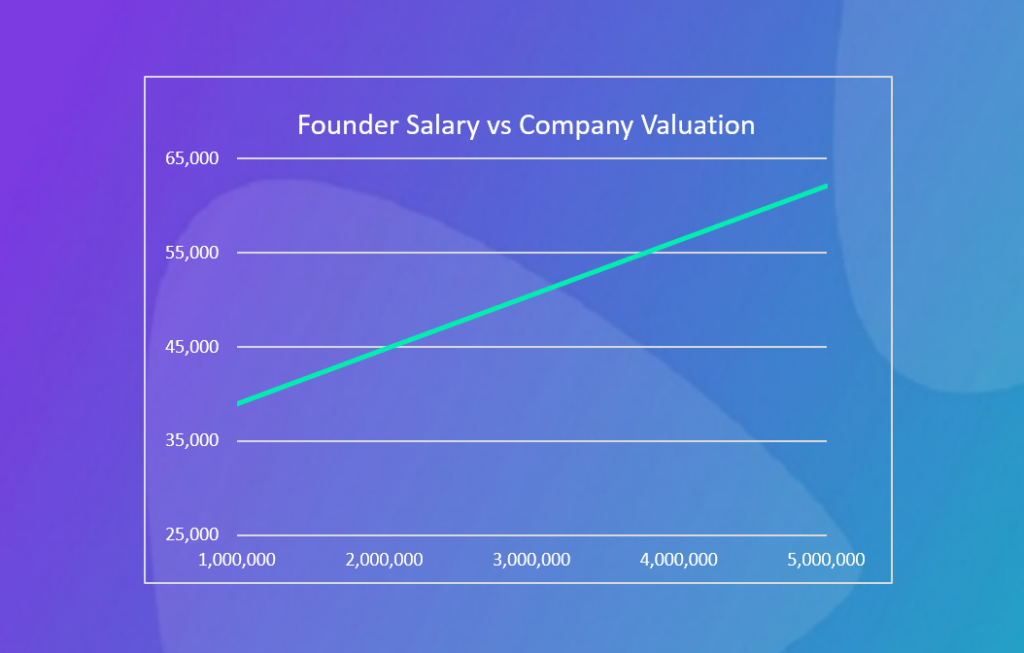 Founder & Co-founder Agreements & Founders Pledge | SeedLegals