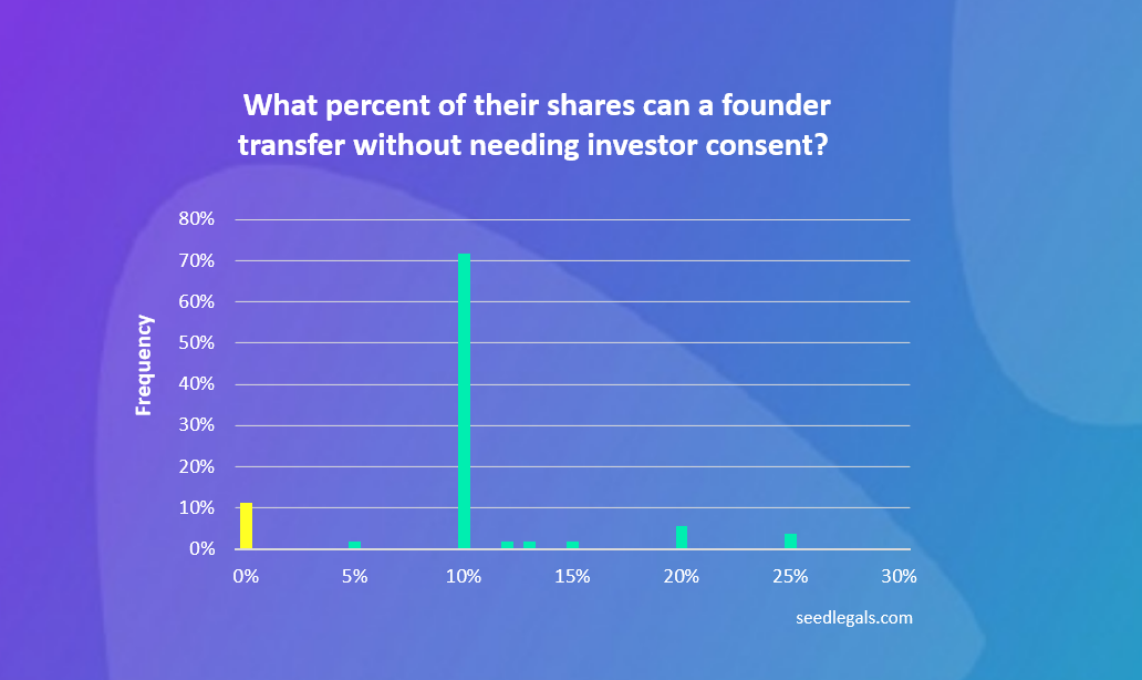 How to Sell Shares in Your Startup (With Just 10% CGT) | SeedLegals