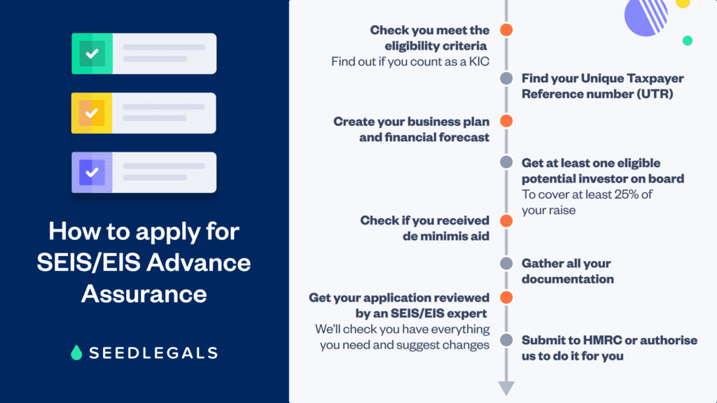 How to apply for SEIS and EIS Advance Assurance | SeedLegals