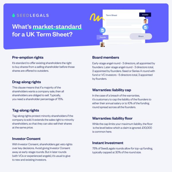 What is a Term Sheet? Key terms explained | SeedLegals