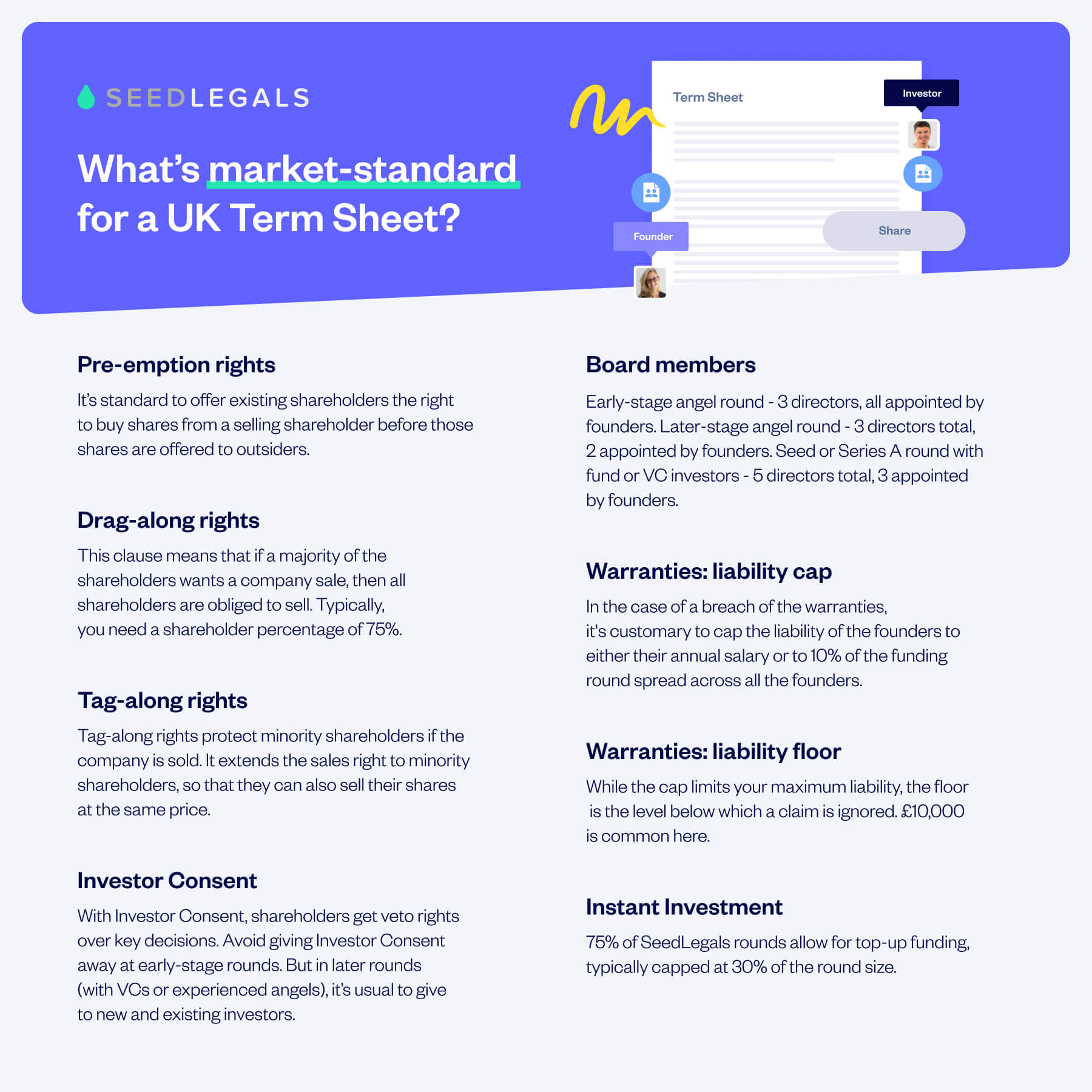 What is a Term Sheet? Key terms explained | SeedLegals