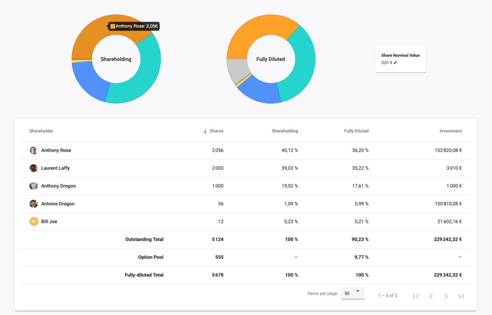Comment créer et gérer sa table de capitalisation ? | Guides Startups ...
