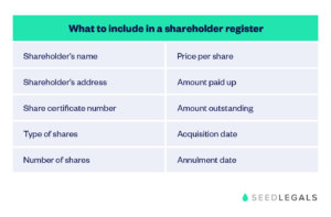 Shareholder register | Guide for UK startups | SeedLegals