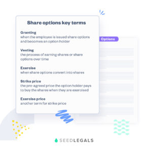 What are Unapproved share options? | SeedLegals