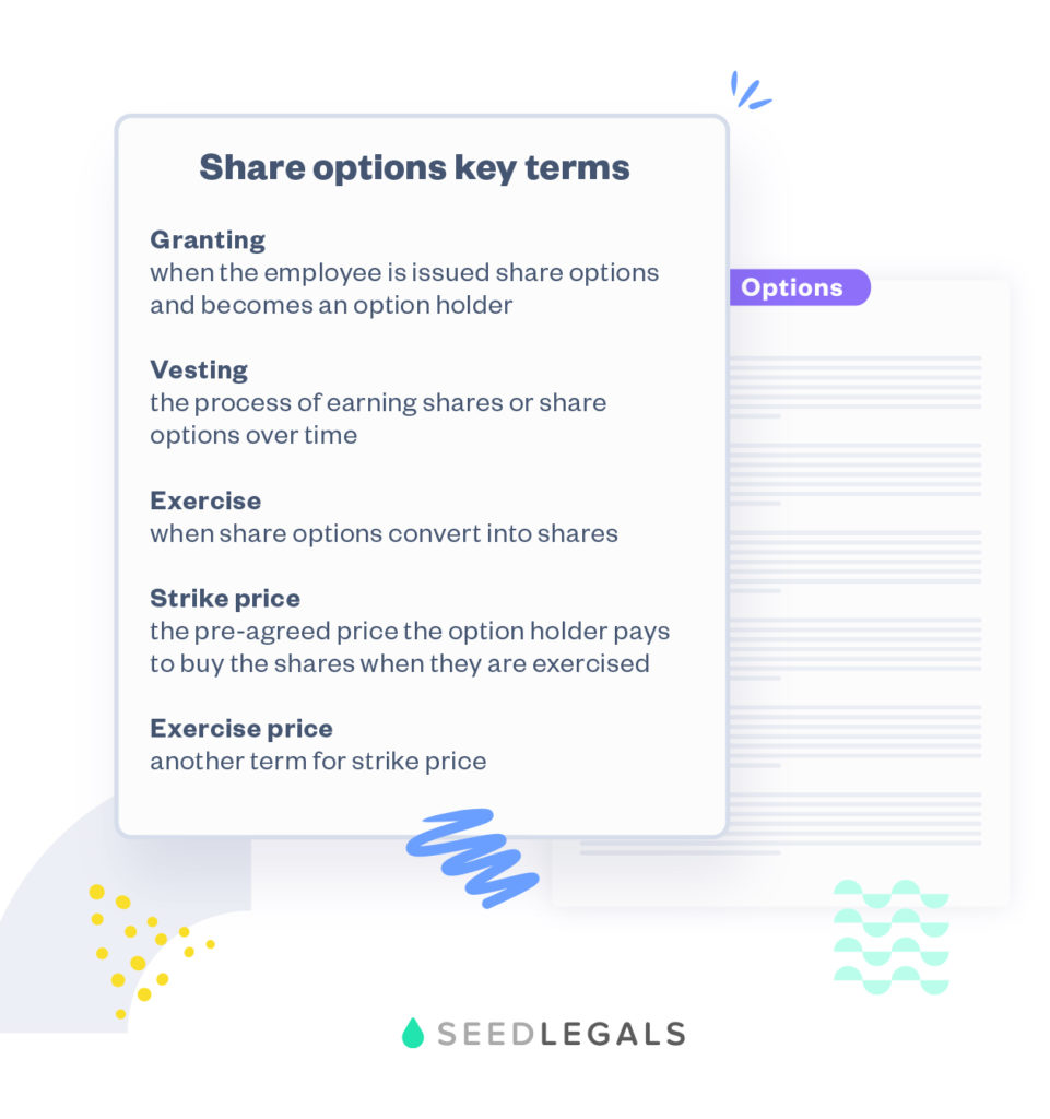 What are Unapproved share options? | SeedLegals