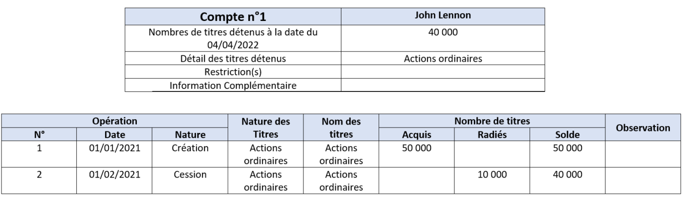 Qu'est-ce-qu'un registre des actionnaires ? | Guides Startups | SeedLegals