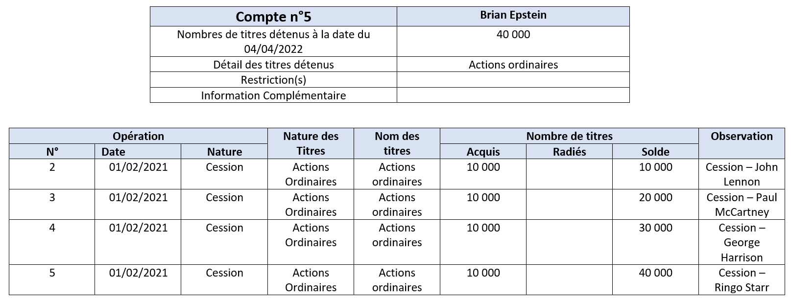 Qu'est-ce-qu'un registre des actionnaires ? | Guides Startups | SeedLegals
