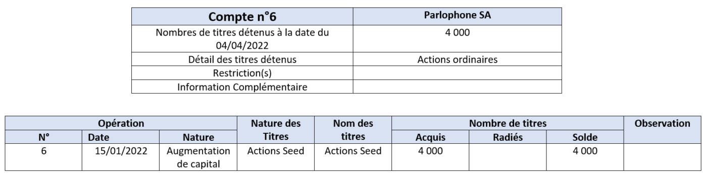 Qu'est-ce-qu'un registre des actionnaires ? | Guides Startups | SeedLegals
