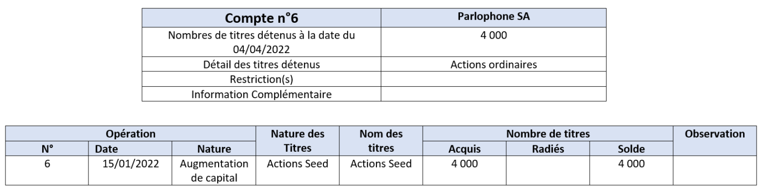 Qu'est-ce-qu'un registre des actionnaires ? | Guides Startups | SeedLegals