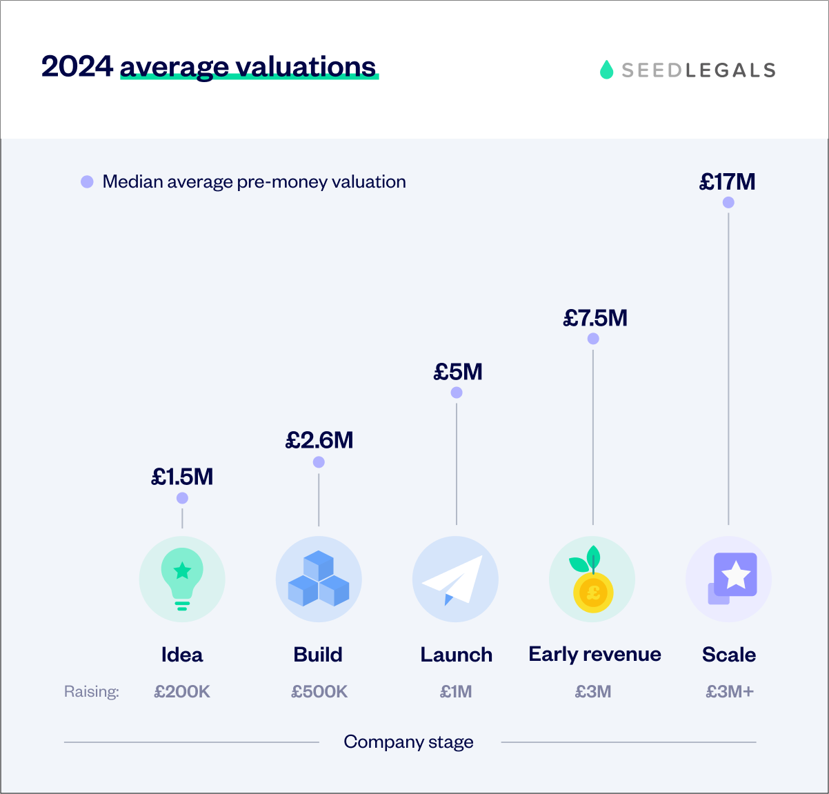 Valuing a Pre-Revenue Company: Practical Tips for Startup Founders