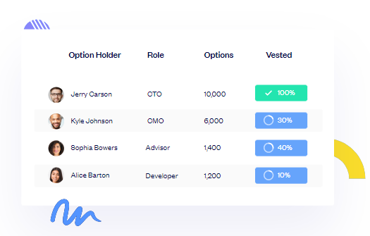 When is the right time to set up an EMI option scheme? | SeedLegals