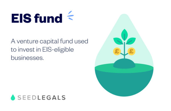 50 Active EIS Investment Funds in the UK for Startup Founders