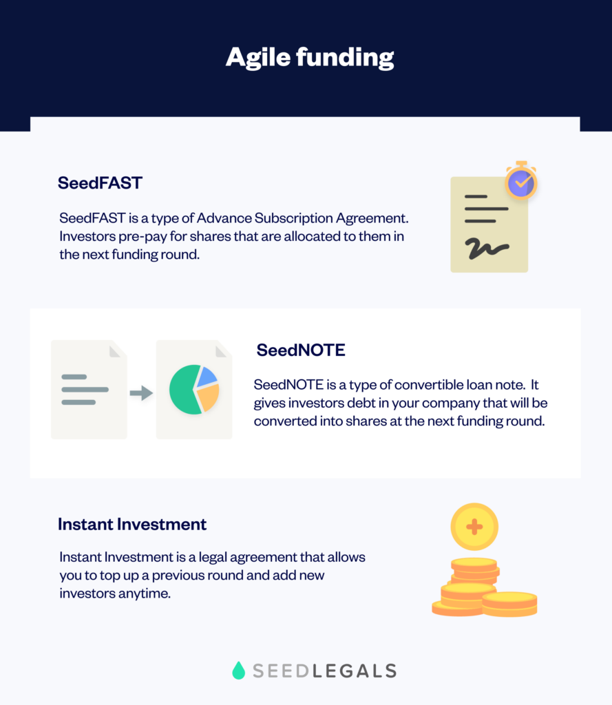 Startup funding strategies for 2025 | SeedLegals