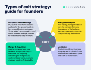 Exit strategy: what it is and why you need one | SeedLegals