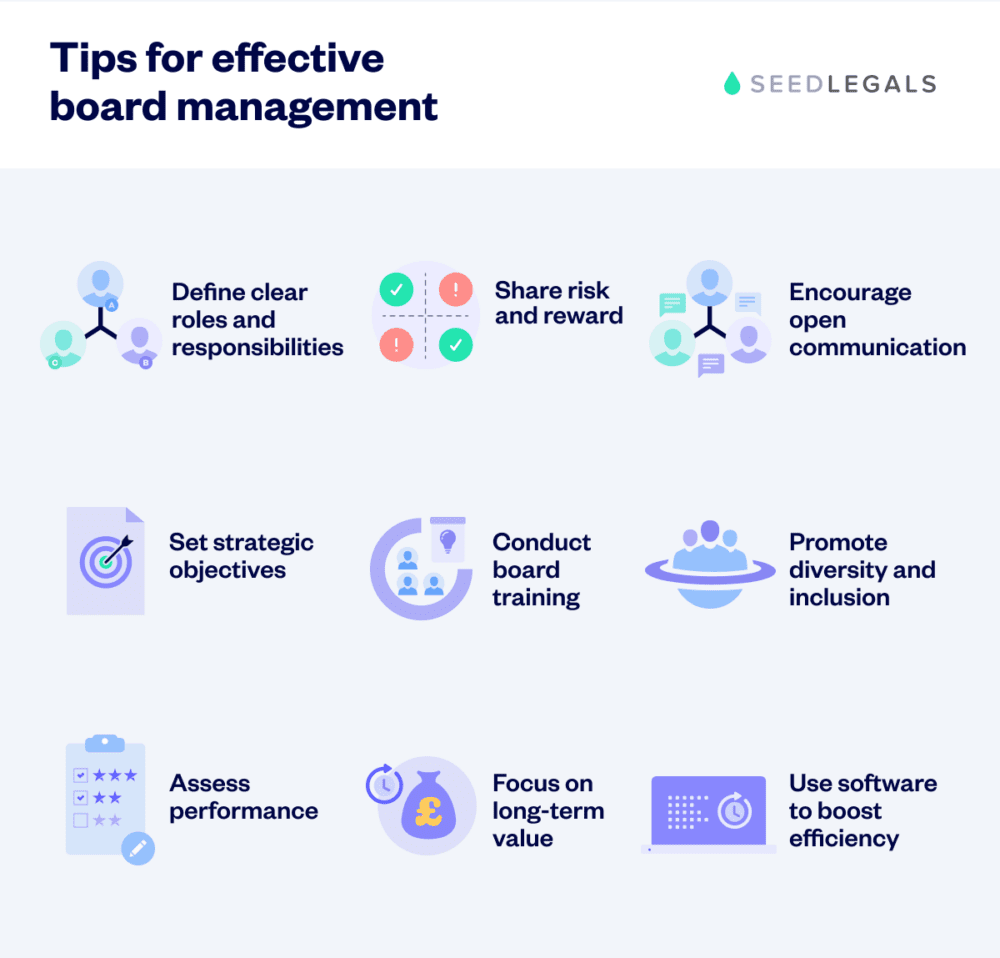 Startup boards explained and tips to manage your board | SeedLegals