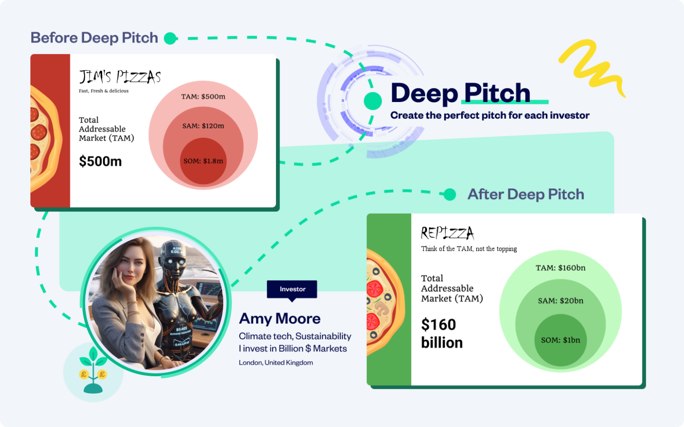 SeedLegals launches Deep Pitch, the world’s first 100% personalised AI investor pitch | SeedLegals