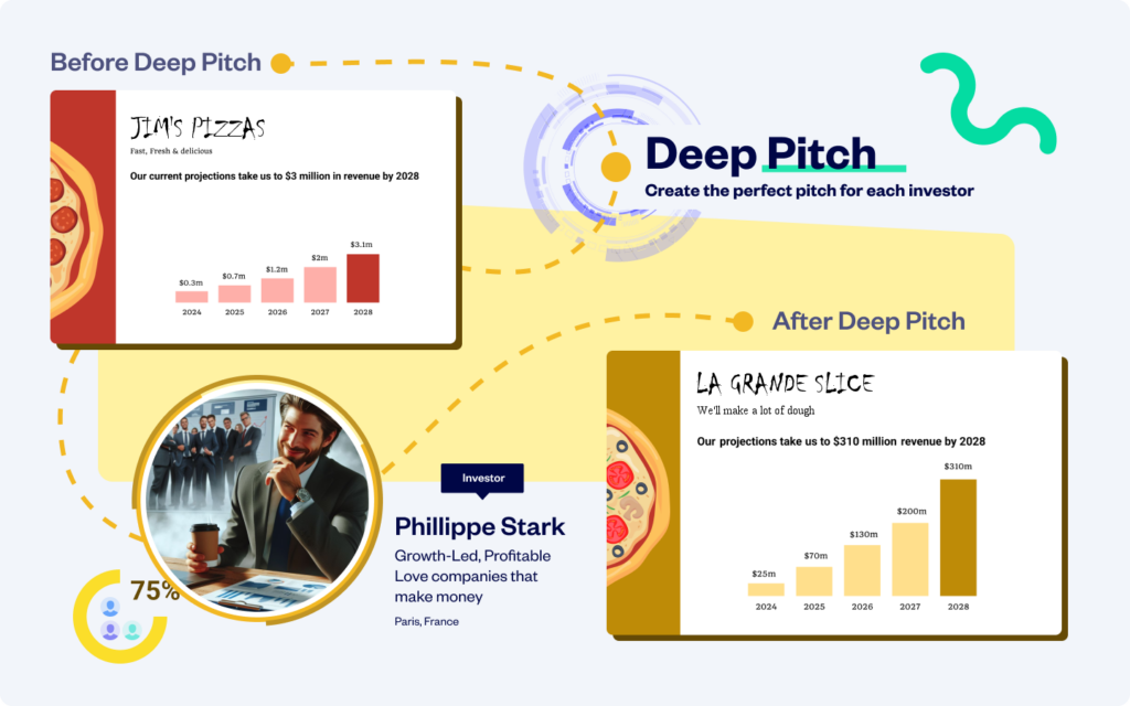 SeedLegals launches Deep Pitch, the world’s first 100% personalised AI investor pitch | SeedLegals