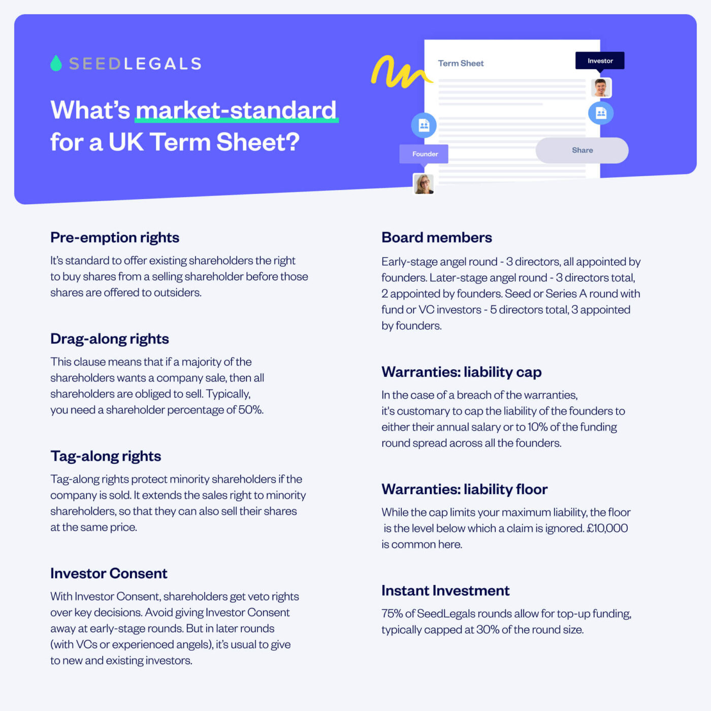 What is a Term Sheet? Key terms explained | SeedLegals