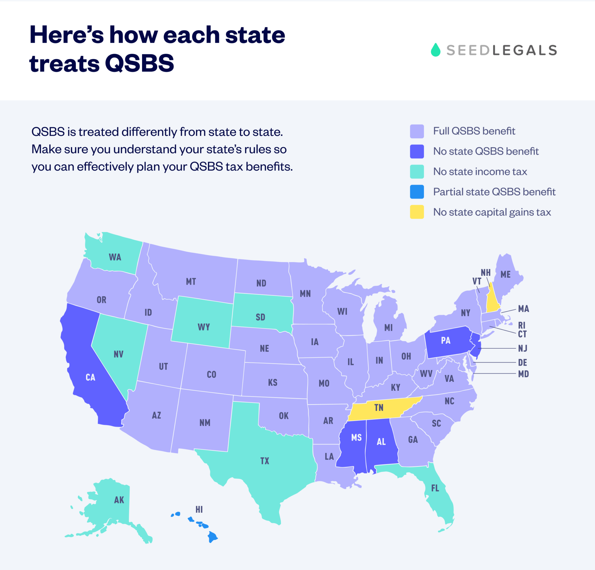 A state-by-state analysis of how Qualified Small Business Stock (QSBS ...